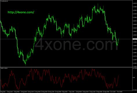 Dmi Oscillator Mt4 Indicator 4xone