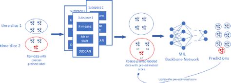 Figure 1 From Malicious Traffic Detection With Class Imbalanced Data