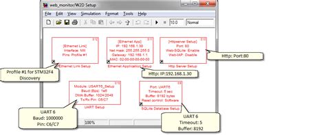Stm32f4 Target Demos Waijung Demos Network Monitoring And Control