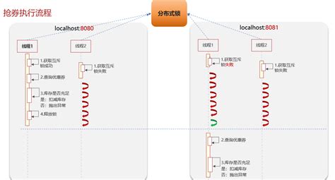 Redis面试题——分布式锁redis分布式锁原理面试 Csdn博客 Redis面试题——分布式锁redis分布式锁原理面试 Csdn博客
