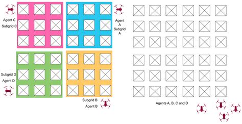 Designing Uav Swarm Experiments A Simulator Selection And Experiment