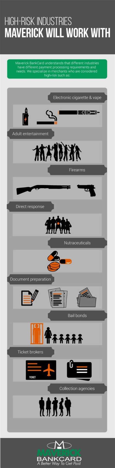 High Risk Industries Shark Processing