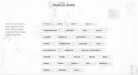 Explore The Largest Online Archive Exploring The Genius Of Leonard Da Vinci ReportWire
