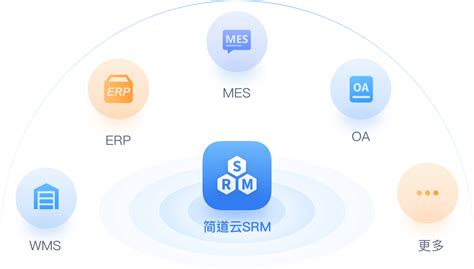 国内低代码开发平台哪个比较好 零代码知识中心 简道云