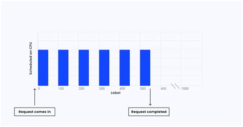Kubernetes Cpu Limits And Throttling Komodor