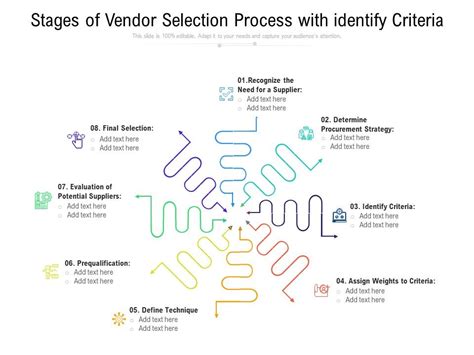 Stages Of Vendor Selection Process With Identify Criteria Ppt Powerpoint Pr