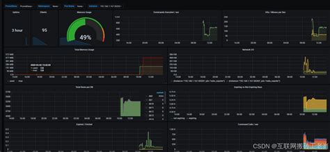运维打铁Centos 安装 redis exporter