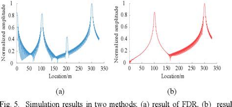 Figure 5 From A Defect Monitoring Method For Power Cables Based On Ewt In Frequency Domain