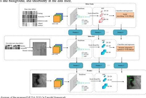 Figure 1 From Few Shot Steel Defect Detection Method Based On Improved Meta Learning Model