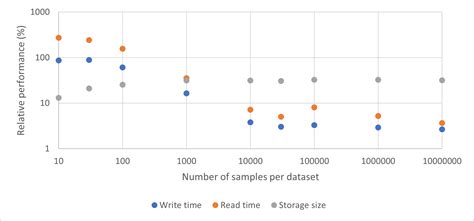 relperf 2 water programming a collaborative research blog