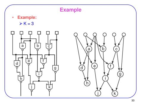 Ppt Fpga Technology Mapping Algorithms Powerpoint Presentation Free Download Id4191370