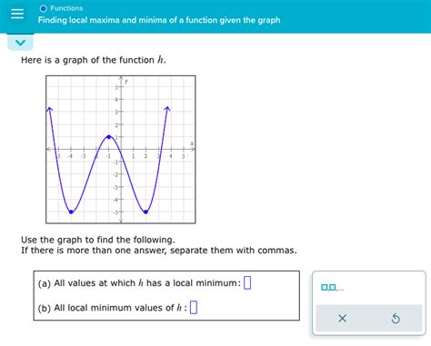 Solved Functions Finding Local Maxima And Minima Of A