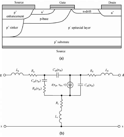 19 Nonlinear Ldmosfet Model And Its Physical Structure Download Scientific Diagram