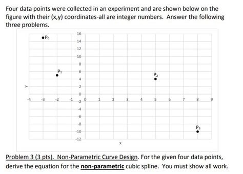 Solved Four Data Points Were Collected In An Experiment And Chegg Com