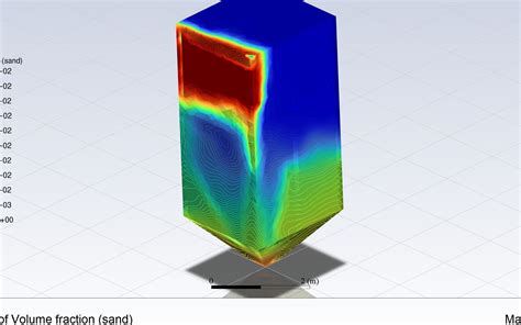 A杨博士fluent水和沙子泥浆液固多相流沉降 哔哩哔哩 Bilibili
