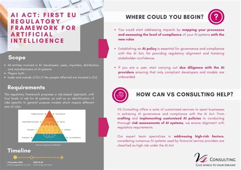 Vs Consulting On Linkedin Vsconsulting Grc Aiact Aigovernance Airegulations Aicompliance…