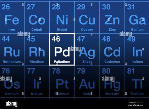 Palladium On Periodic Table Of The Elements Chemical Element With