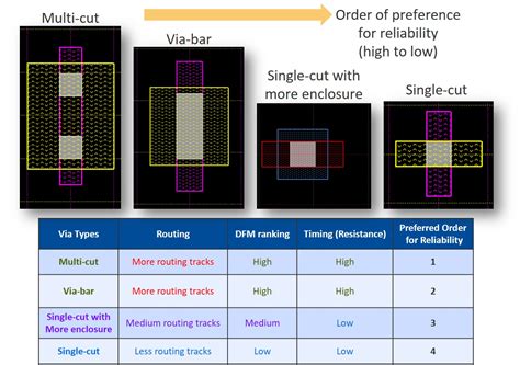 Design Rule Violations In Vlsi Design Talk