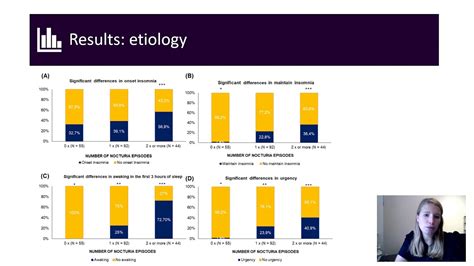 Ics 2020 Abstract 501 Characterizing Nocturia Among Belgian Postmenopausal Women Prevalence