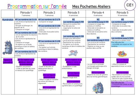 Mes Pochettes Ateliers Ce1 Les Progressions L Ecole De Crevette