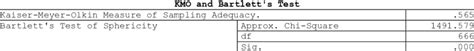 Behavioral Data Kmo And Bartletts Test Of Sphericity Download