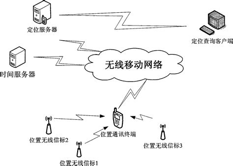 Wireless Positioning Method Eureka Patsnap