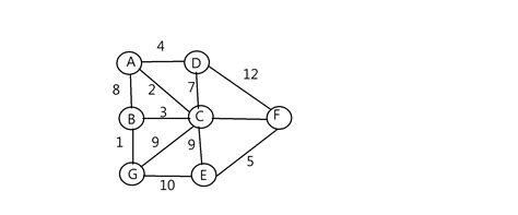 solved a draw the connected subgraph of the given graph