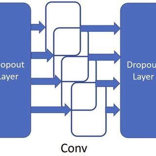 A Visual Demonstration Of The Architecture Of The Fully Convolutional Download Scientific