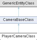 Arma Reforger Script API PlayerCameraClass Interface Reference