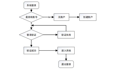 计算机毕业设计ssm汽车租赁系统 基于ssm框架的汽车租赁管理系统设计与实现 Ssm架构下的汽车租赁信息管理平台开发汽车租赁系统ssm Csdn博客