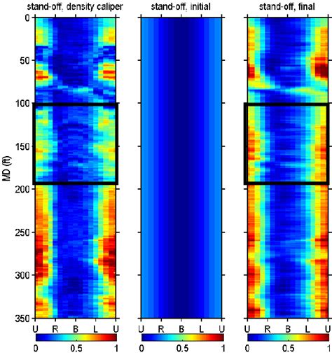Borehole Geometry For Horizontal Well Inversion Of An Interval From