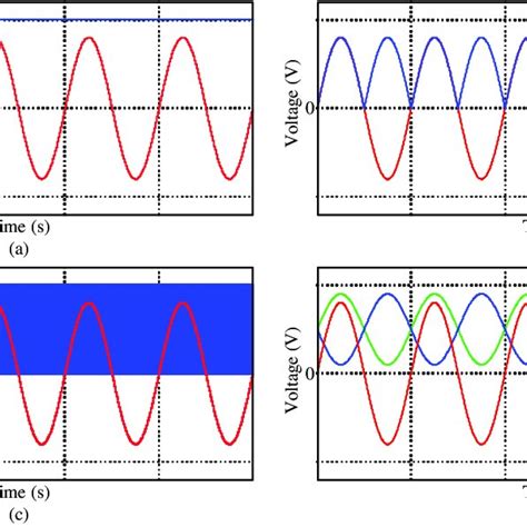 A Half Bridge Inverter B Full Bridge Inverter C H5 Inverter Download Scientific