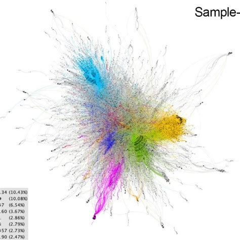 Graph Of Sample 4 Community Detection Based On Modularity 66 And Download Scientific Diagram