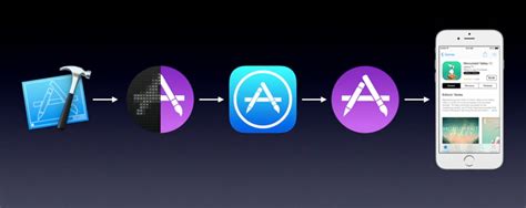 nobody s talking about apple s biggest developer news bitcode