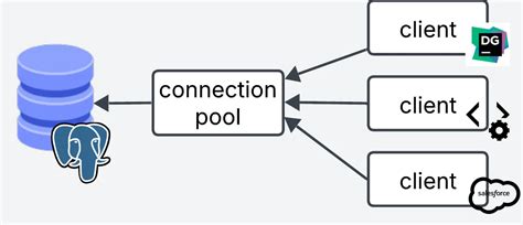 Handling Postgresql Connection Pooling By M Mahdi Ramadhan M Si Devopsdev