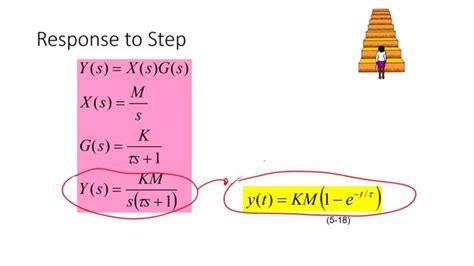 Response Of First Order Systems In Matlab Youtube