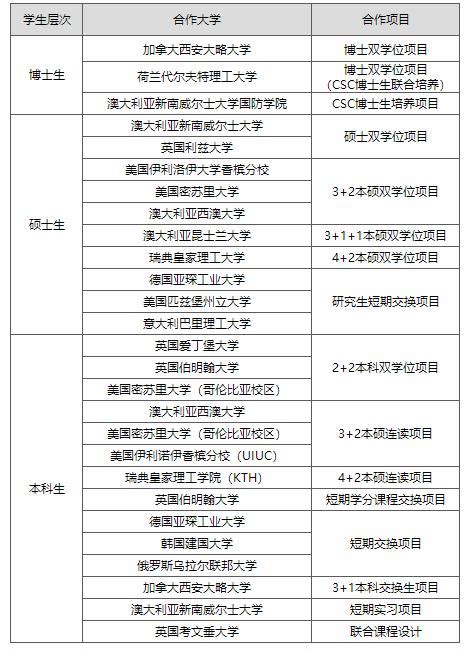 华南理工大学土木与交通学院 广东省水力和新能源发电工程学会