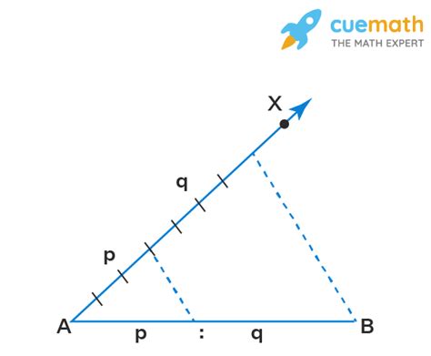 to divide a line segment ab in the ratio p q p q are positive