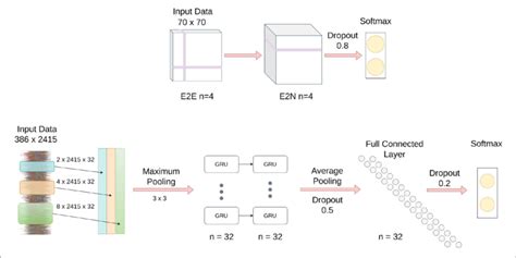 Schematic Of Brainnet Cnn And Msrnn Architecture Top Brainnet Cnn Download Scientific