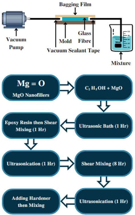Figure 3 From Embedded Machine Learning With Tensorflow Lite Micro