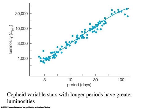 Chapter 20 Galaxies And The Foundation Of Modern Cosmology Ppt Download