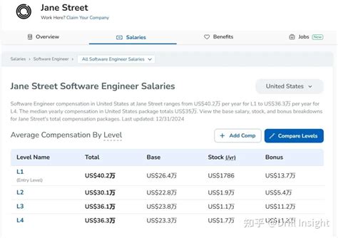 北美软件工程师薪资鄙视链：从tech Giants到经典“八大投行”，你看中谁了？ 知乎