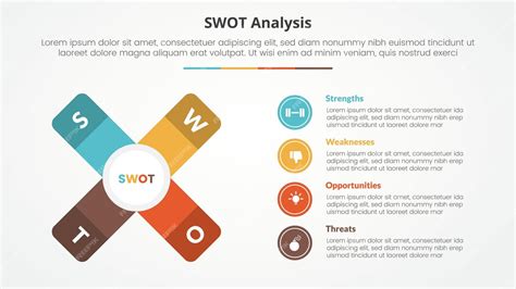 Swot 비즈니스 프레임워크 전략 템플릿 인포그래픽 슬라이드 프레젠테이션 개념 X 크로스 모양 수직 설명 4 점 목록 평평한
