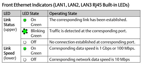 Getting To Know The Led Indications On Ge Make Plc