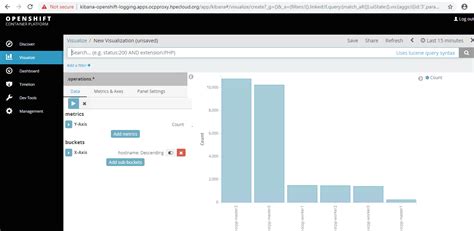 Playbook For Cluster Logging Red Hat Openshift Container Platform On Hpe Simplivity