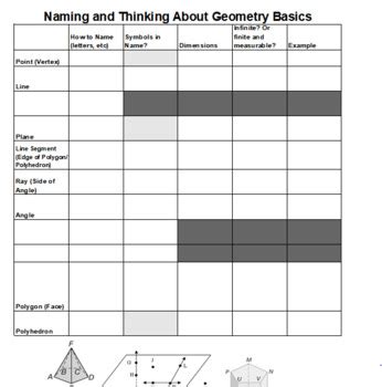 Naming And Thinking About Basics In Geometry Notes By SrtaWaldo TpT
