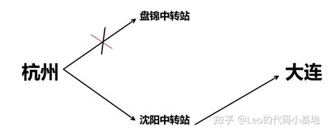 如何理解四种时延？ 知乎