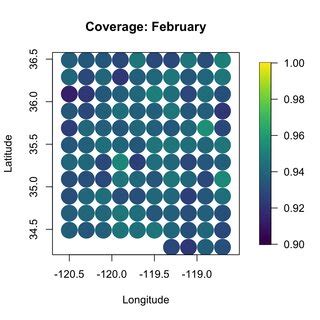 Coverage Probability By Location After Holding Out Each Year From Download Scientific Diagram