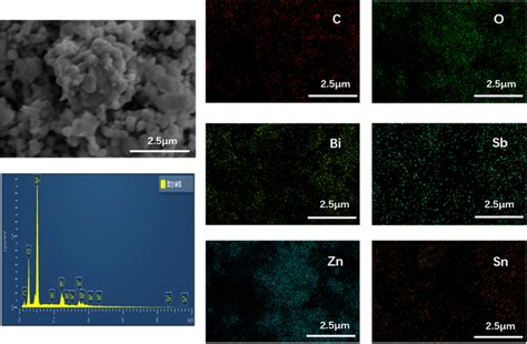 Eds Image Of Bisnsbo6 Zno Composite Photocatalytic Material With 1 4 Download Scientific