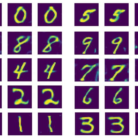 Stochastic Synthesis Examples Considering 10 Prototypes Manually Chosen